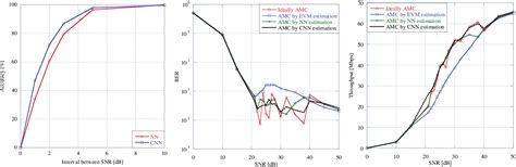 Figure 6 From High Precision Snr Estimation By Cnn Using Psd Image For