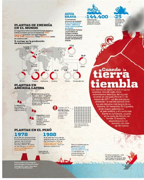 De Todo Un Poco Cuando La Tierra Tiembla