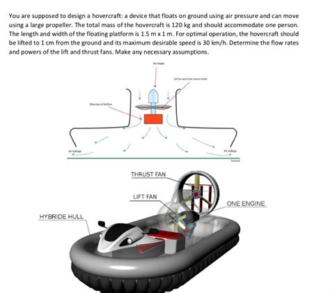 Solved You Are Supposed To Design A Hovercraft A Device