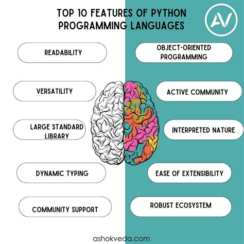Top 10 Python Features Av