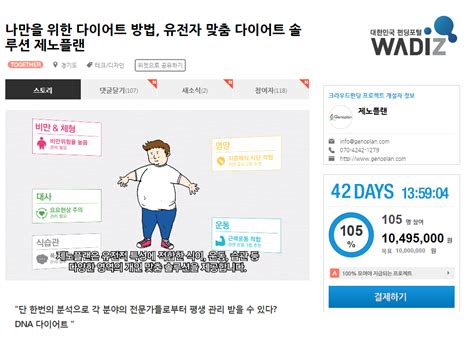 Dna 분석 다이어트 솔루션 스타트업 제노플랜 와디즈서 1천만원 펀딩 돌파해 플래텀
