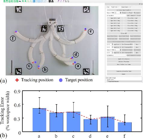 figure 9 from efﬁcient jacobian based inverse kinematics of soft robots