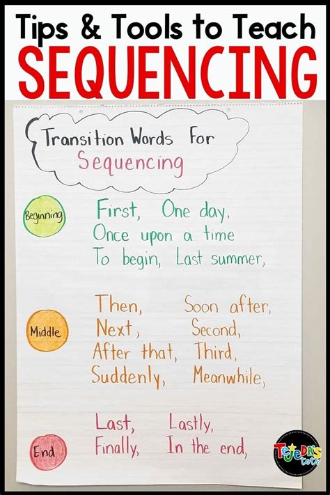 Sequence Of Events Anchor Chart Educational Chart Resources