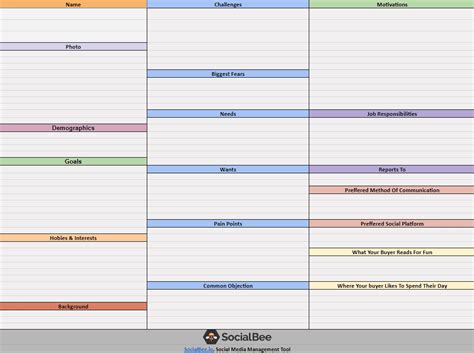10 Successful Copywriting Examples With Copywriting Formulas Explained SocialBee
