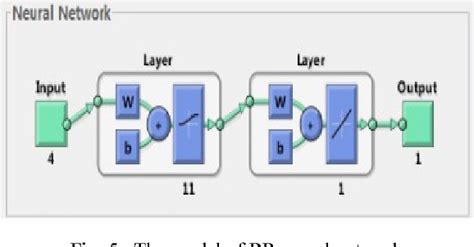 Figure 1 From A Performance Comparison Of Neural Networks In Forecasting Stock Price Trend