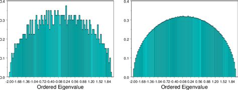 Figure 1 From Random Matrix Theory And Its Applications Semantic Scholar