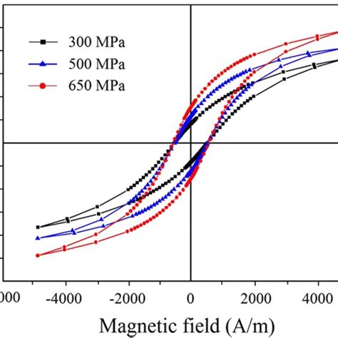Ftir Spectra Of A The Original Iron Particles B The Parylene C Download Scientific Diagram