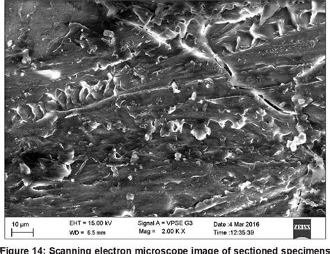 Figure 1 From Flexural Strength Of Surface Treated Heat Polymerized Acrylic Resin After Repair