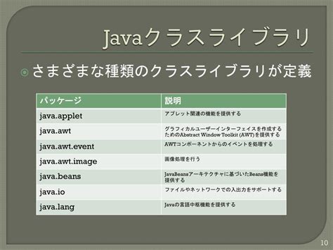 PPT 年生前期ゼミナール 独習 JAVA PowerPoint Presentation ID