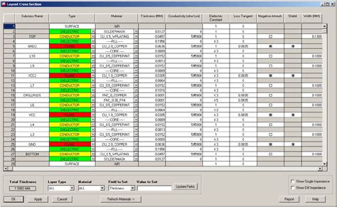 IPC RevB Test Cases IPC Consortium