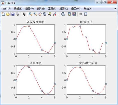 Matlab自带的插值函数interp1的几种插值方法 腾讯云开发者社区 腾讯云