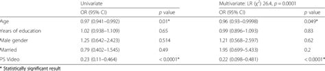 logistic regression the odds of describing the event as a seizure or
