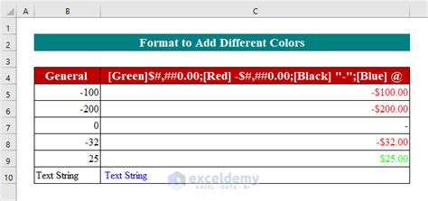 How To Apply Custom Format Cells In Excel 17 Examples ExcelDemy