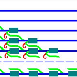 The R Scheme Of Physical Signal Transformation Into Logical Sequence Download Scientific