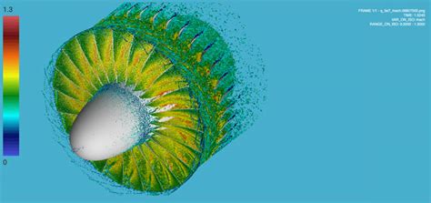 Accurate And Affordable Large Eddy Simulation For Turbomachinery Flows Cadence