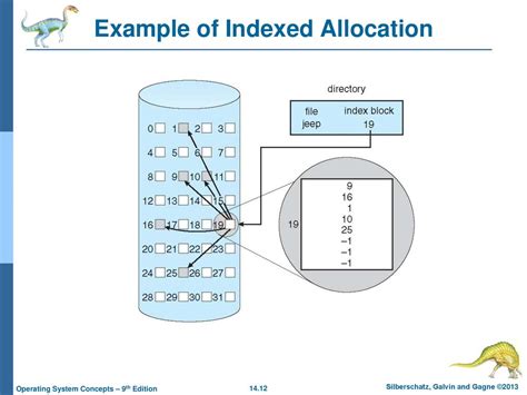 chapter 14 file system implementation ppt download