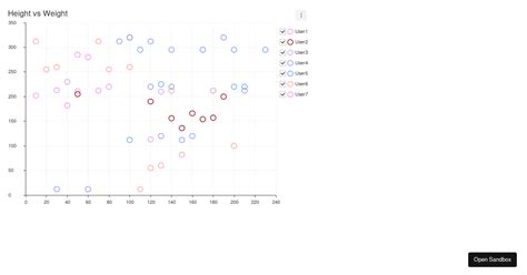 toast ui chart examples codesandbox