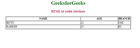 Html Width Attribute Geeksforgeeks