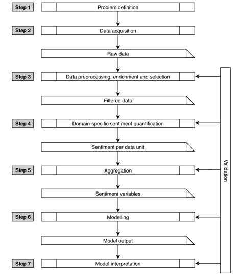 Sentometrics Research Repository An Open Source Repository About Sentiment Econometrics Research
