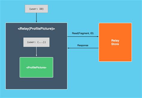 Containers Relay Docs