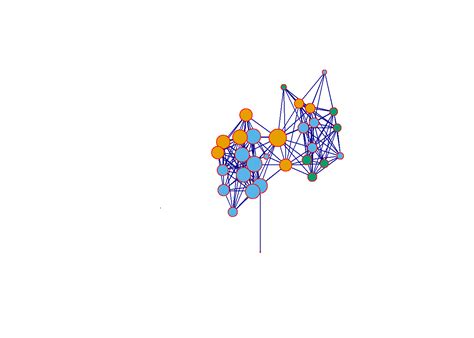 Section 6 Network Visualization Online Companion To Network Science