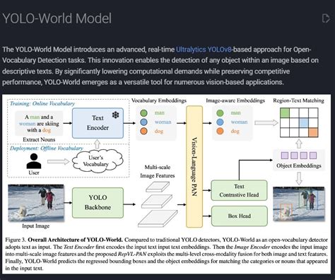 mohammad o dayarneh on linkedin ultralytics new yolo world model
