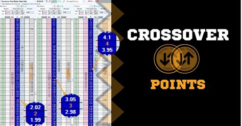 Crossover Point In Sports Trading What It Is And Why It Matters Crossover Point In Sports Trading What It Is And Why It Matters