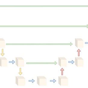 In The Overall Architecture Of UNet The Input Is A Channel RGGB Download Scientific Diagram