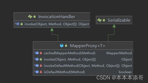 【项目实战】mybatis的基础源码 —— Mapperproxy（mapper接口的代理类）源码介绍 Csdn博客