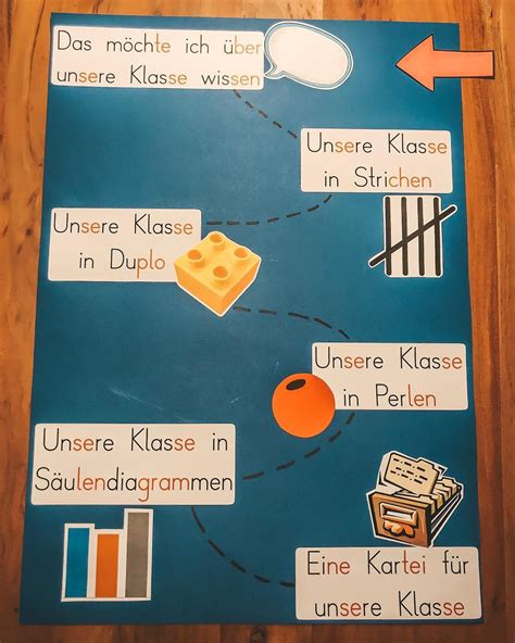 Diagramme Grundschule Klasse Ronald Jones Schule