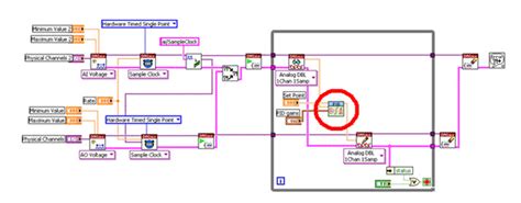 designing control applications with data acquisition hardware and ni