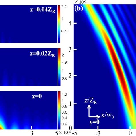 Surface Wave Propagation On A Terminated Interface Between A Magnetized Download Scientific