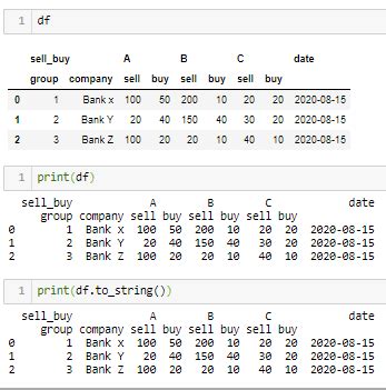 Python Why Does Jupyter Sometimes Print A DataFrame Formatted And