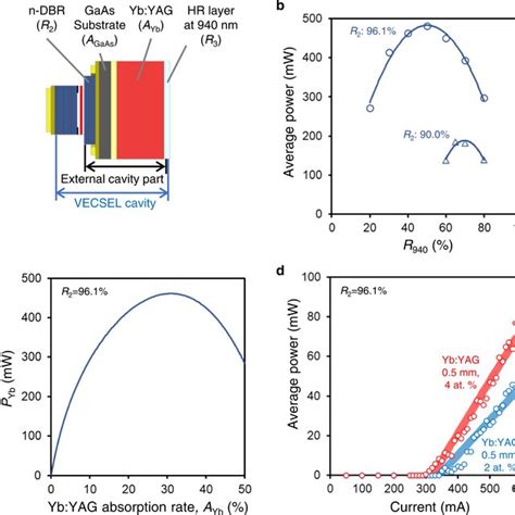 Demonstration Of The Chip Scale Semiconductor Solid State Vertically Download Scientific