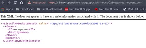 Getting Started Validated Patterns