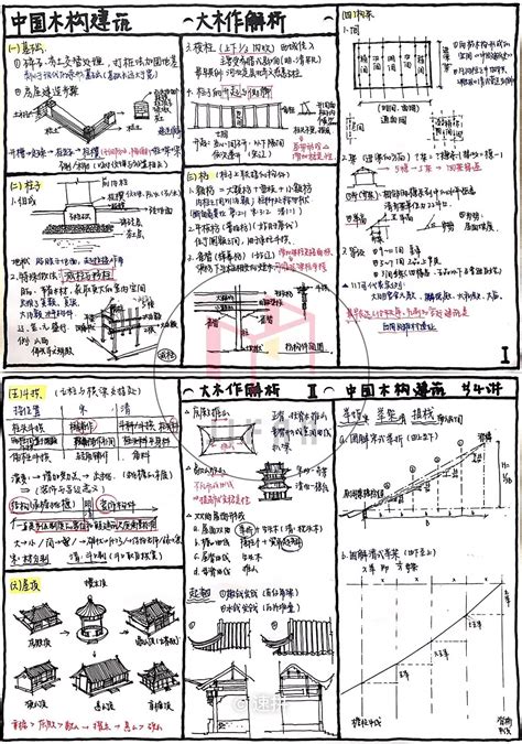 图解建筑史——中国木构建筑大木作解析 知乎