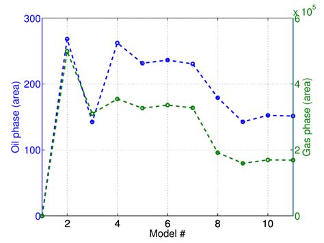 Discretization Error Of The Coarse Scale Models Compared To The Download Scientific Diagram