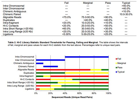 Analysis Of Hi C And Capture C Data Using Hic Pro — Hemtools Latest Documentation