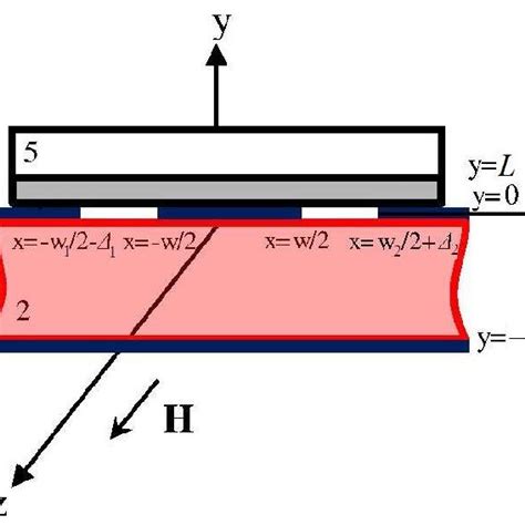 Vertical Cross Section Of The Geometry Of The Problem 1 Stripline Download Scientific Diagram