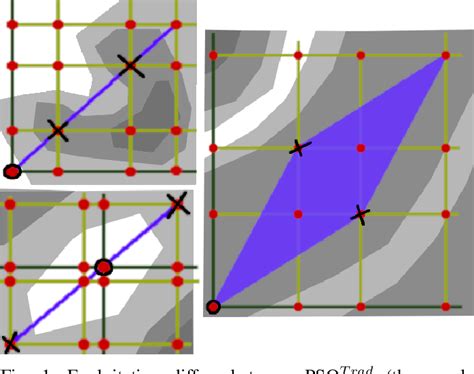 Figure 1 From A Dimension Wise Particle Swarm Optimization Algorithm Optimized Via Self Tuning
