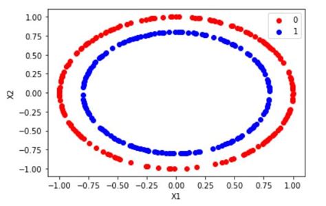 Examples Tensorflow Deep Learning