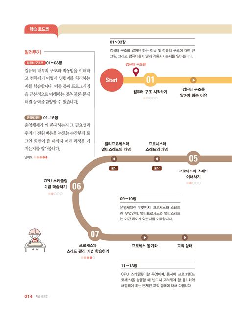 알라딘 미리보기 혼자 공부하는 컴퓨터 구조 운영체제