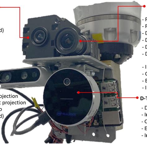 Our Camera Rig Comprises A Custom Multi Modal Sensor Setup Including