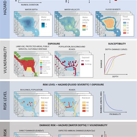 Schematic Overview Of The Proposed Methodology For The Pluvial Flash
