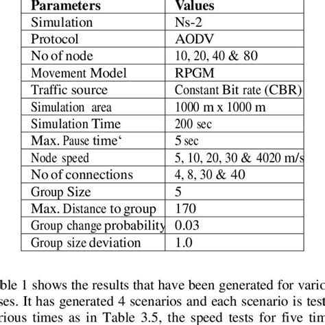 Simulation Parameter Download Table
