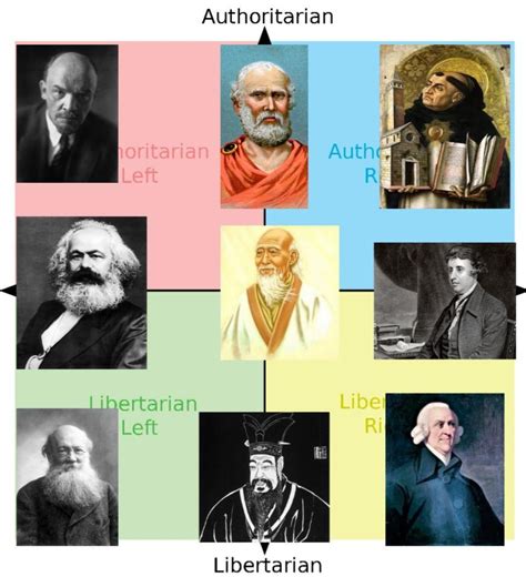 Philosophy Compass Scrolller