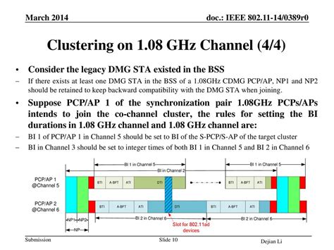 decentralized clustering resolution to cid ppt download