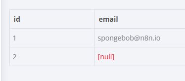 Update Insert Data In PostgreSQL Questions N N Community