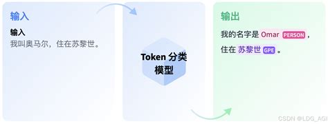 【人工智能】transformers之pipeline（二十）：令牌分类（token Classification） 腾讯云开发者社区 腾讯云