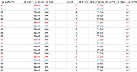 Combine And Sort Using Excel Vba Stack Overflow